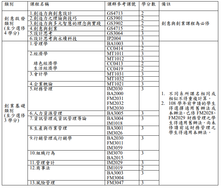 國立中央大學-資訊電機學院 - College of Electrical Engineering & Computer Science